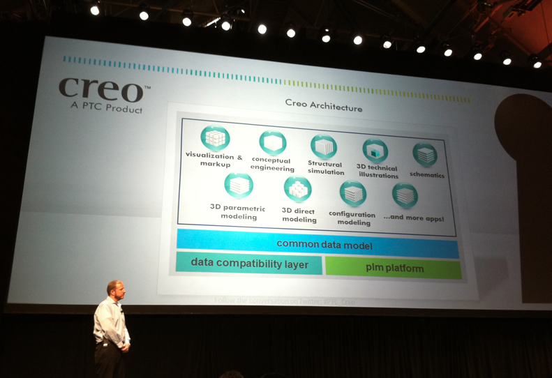 The Creo Common Data Model – Deelip.com