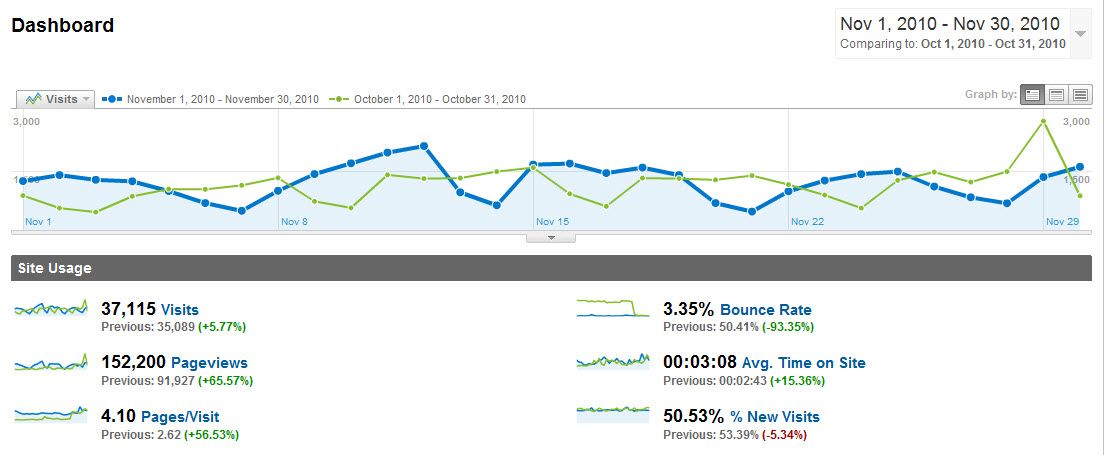 Deelip.com In Good Shape – Deelip.com
