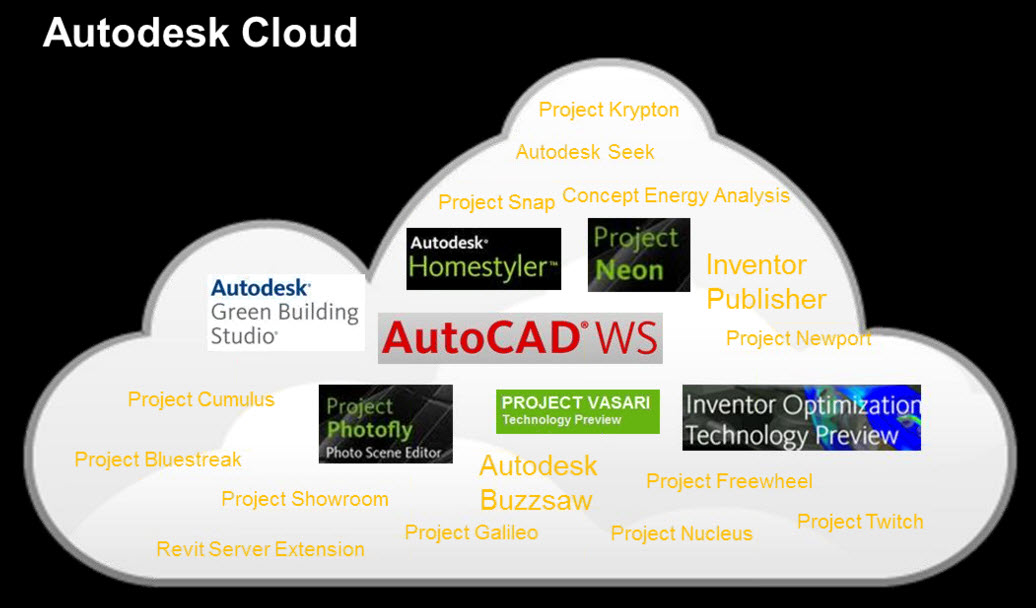 The Autodesk Cloud Strategy – Deelip.com