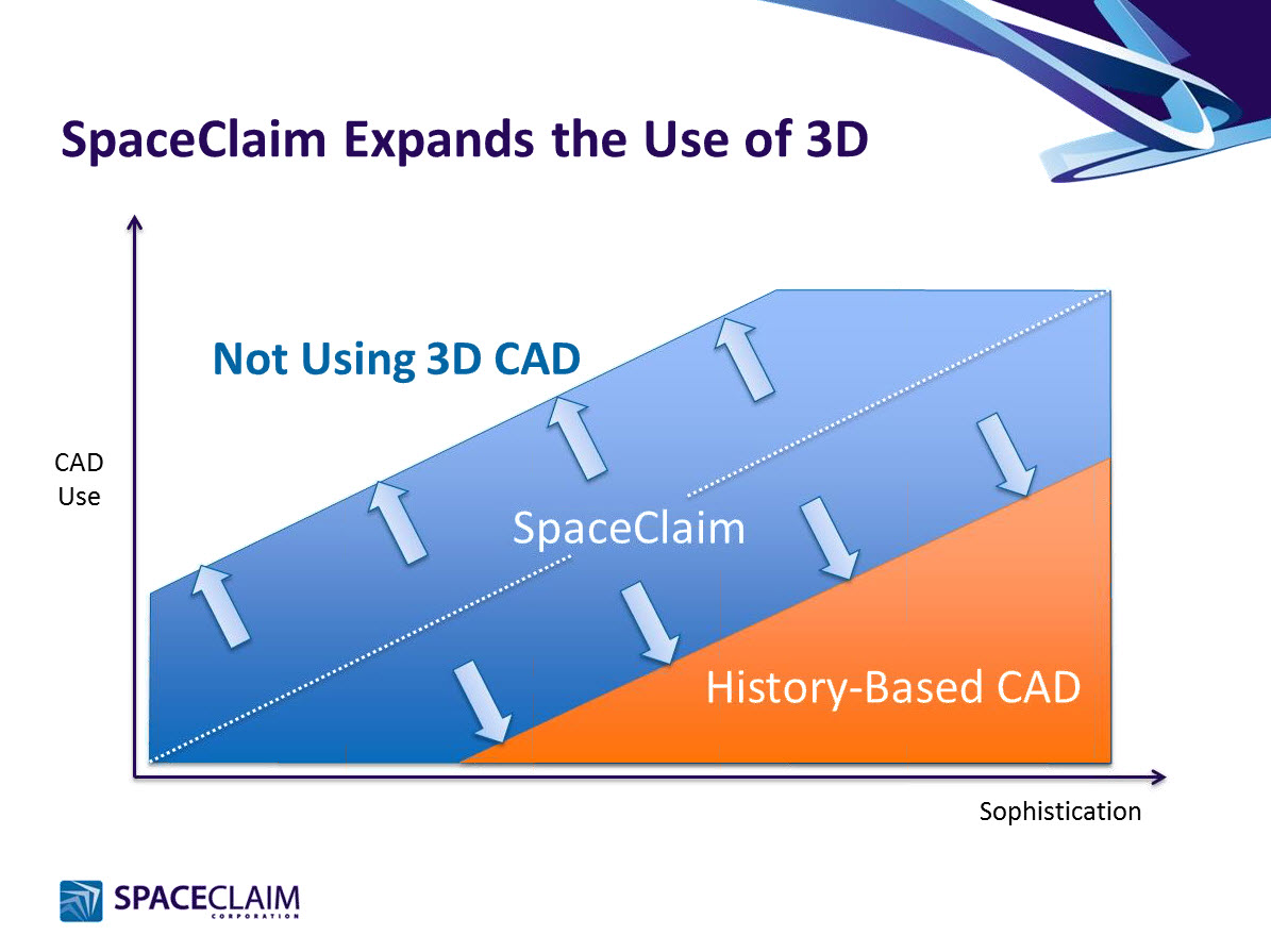 What S New In Spaceclaim 2012 Deelip