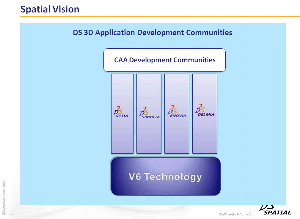 Really Big News From Dassault Systemes And Spatial – Part 2 – Deelip.com